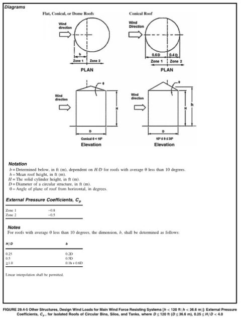 Wind Loads on Tanks | Article | Meca Enterprises