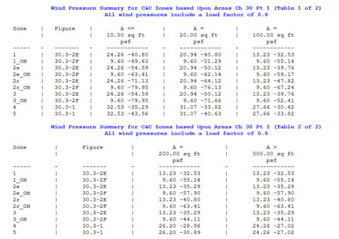 One Click Components & Cladding | Article | Meca Enterprises