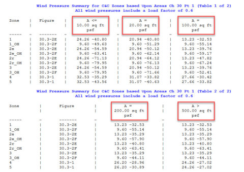 One Click Components & Cladding | Article | Meca Enterprises