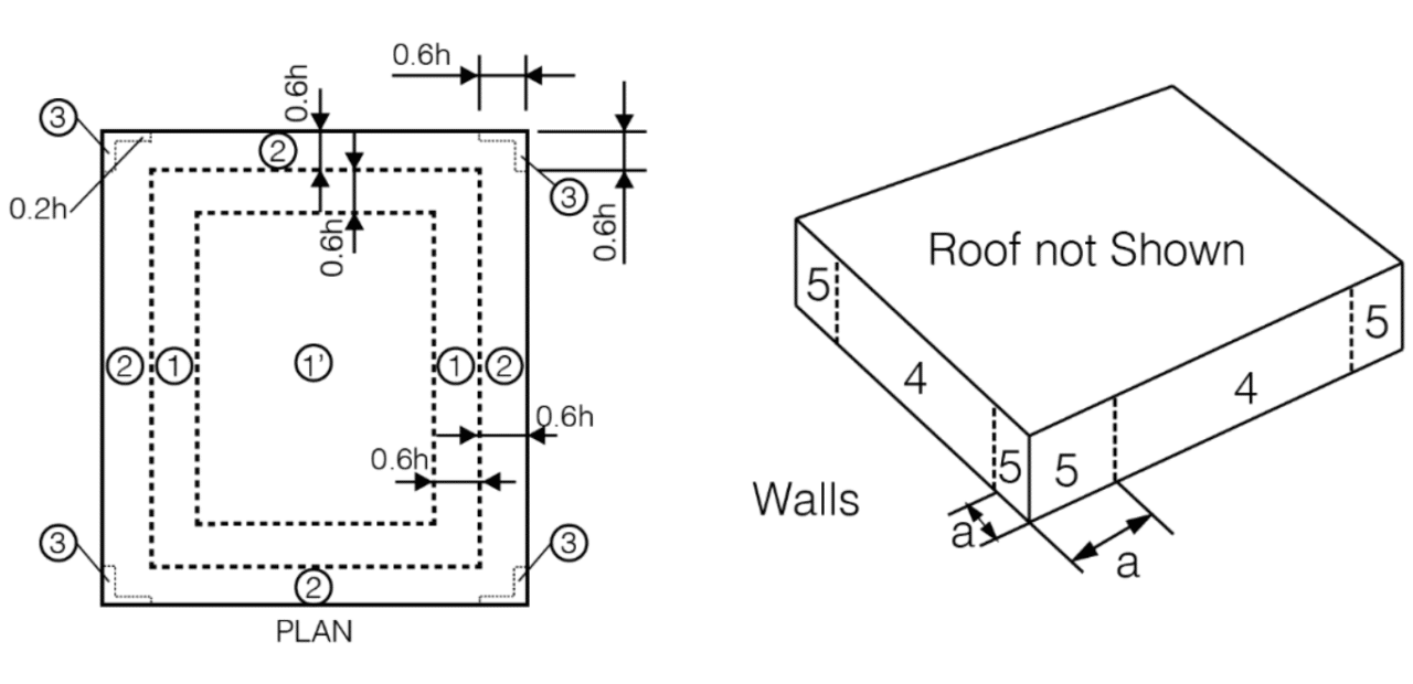 Components & Cladding Zone Graphics | Article | Meca Enterprises