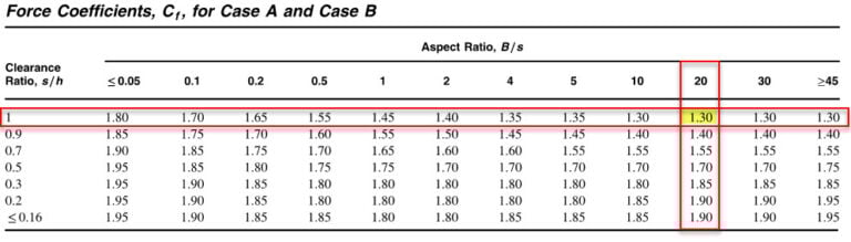 Wind Loads on Freestanding Walls | Article | Meca Enterprises