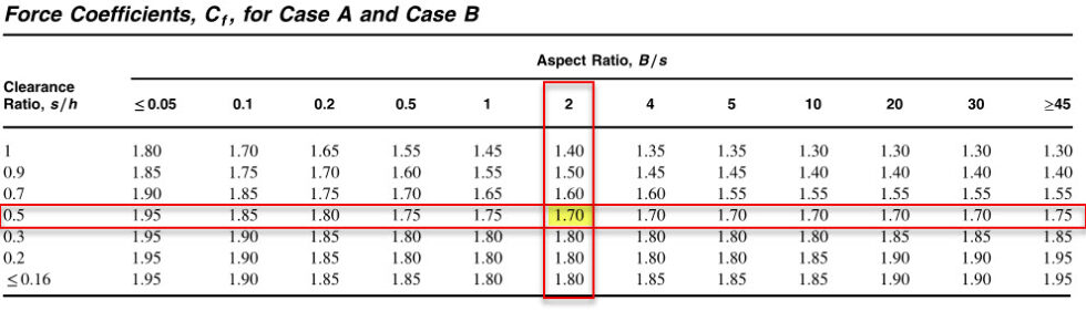 Wind Loads on Solid Signs | Article | Meca Enterprises
