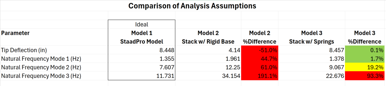 Stack Supported on Structure | Article | Meca Enterprises
