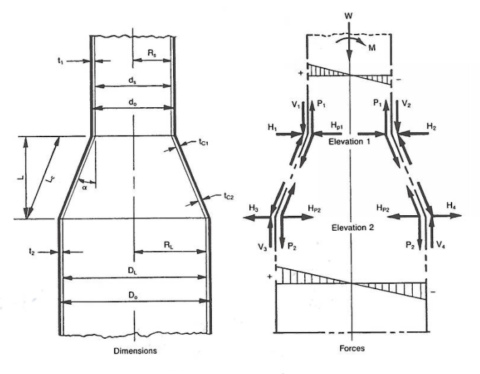 Stack Conical Transition Analysis | Article | Meca Enterprises