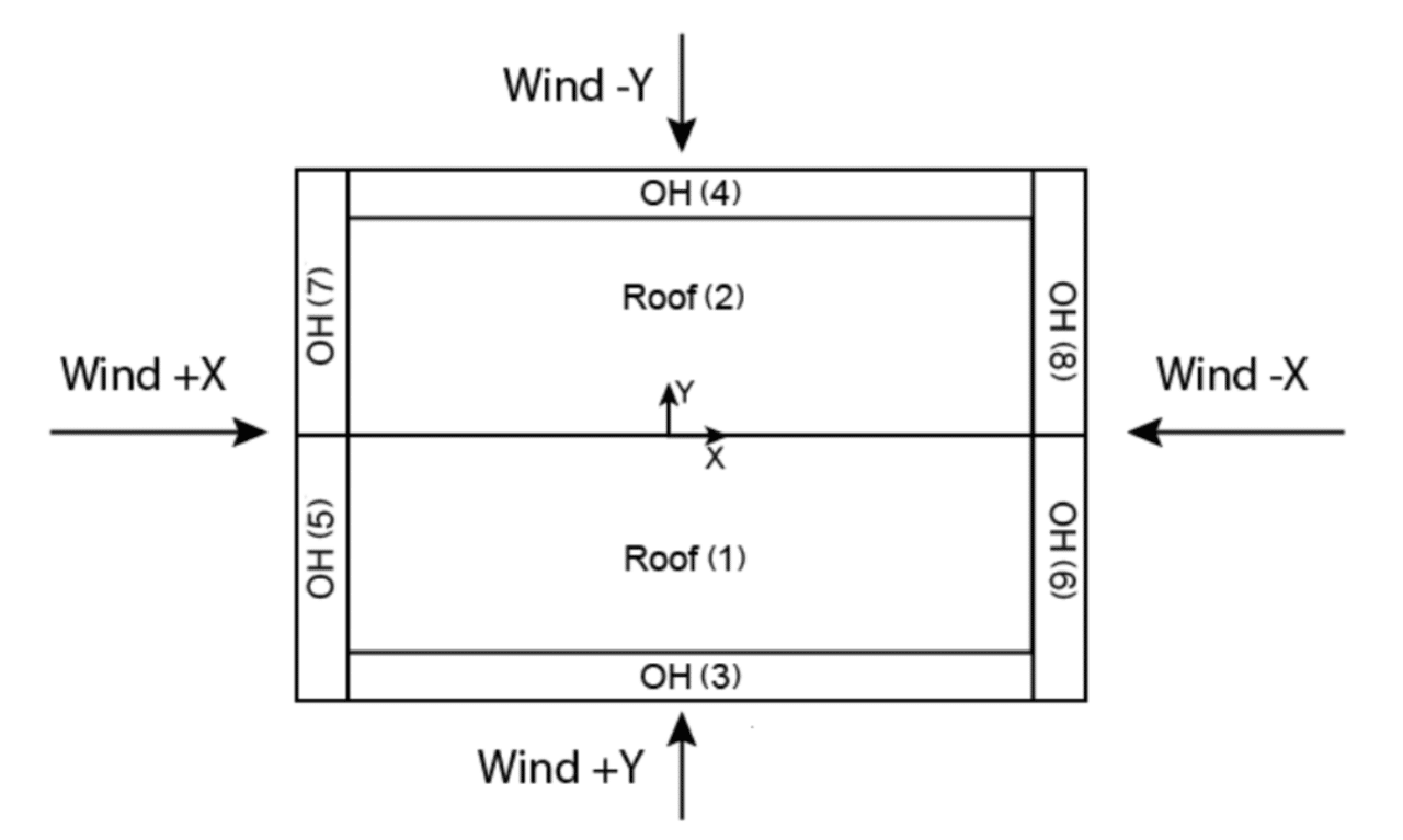 Custom Roof | Article | Meca Enterprises