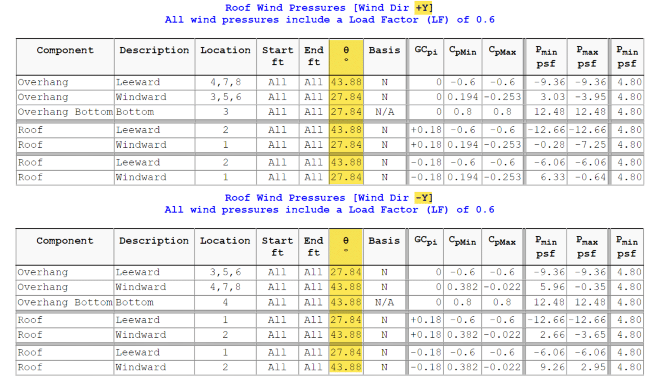Custom Roof | Article | Meca Enterprises