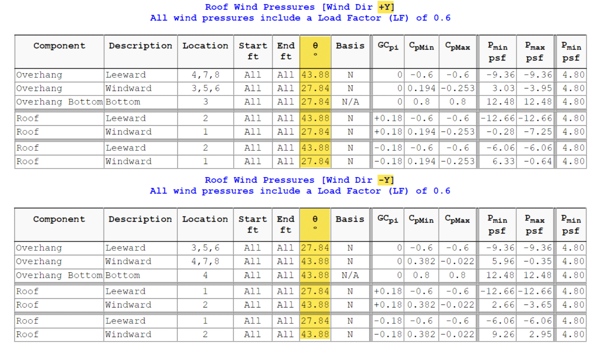 Custom Roof | Article | Meca Enterprises