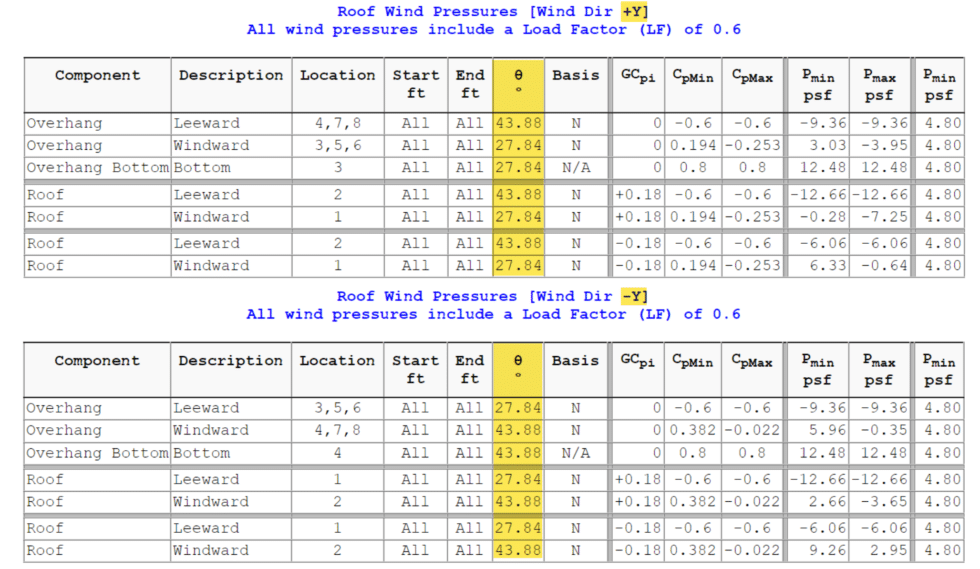 Custom Roof | Article | Meca Enterprises