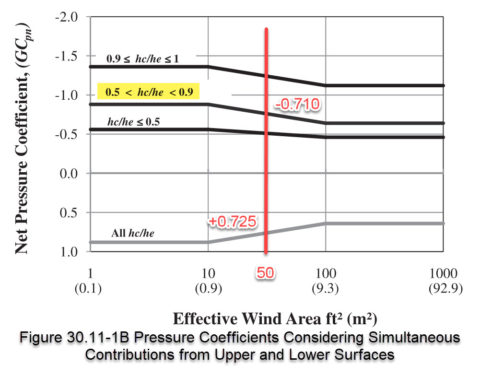 Wind Load on a Canopy | Article | Meca Enterprises
