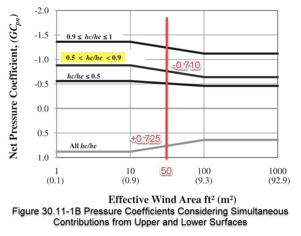 Wind Load on a Canopy | Article | Meca Enterprises