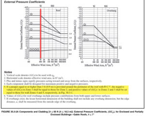 Wind Load on Parapets | Article | Meca Enterprises