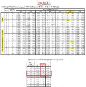 Wind Load on Parapets | Article | Meca Enterprises