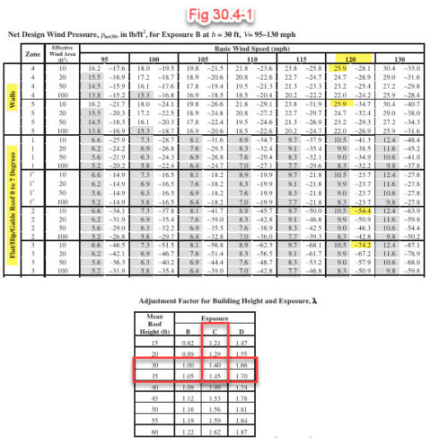 Wind Load on Parapets | Article | Meca Enterprises