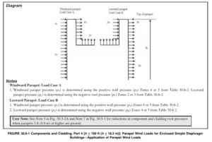 Wind Load on Parapets | Article | Meca Enterprises