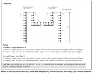 Wind Load on Parapets | Article | Meca Enterprises