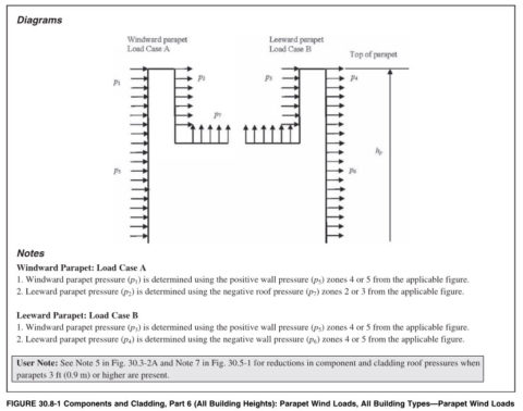 Wind Load on Parapets | Article | Meca Enterprises