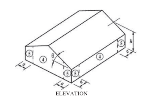 Components and Cladding Example | Article | Meca Enterprises