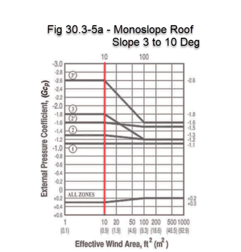 Components and Cladding Example | Article | Meca Enterprises
