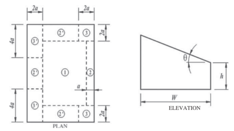Components and Cladding Example | Article | Meca Enterprises