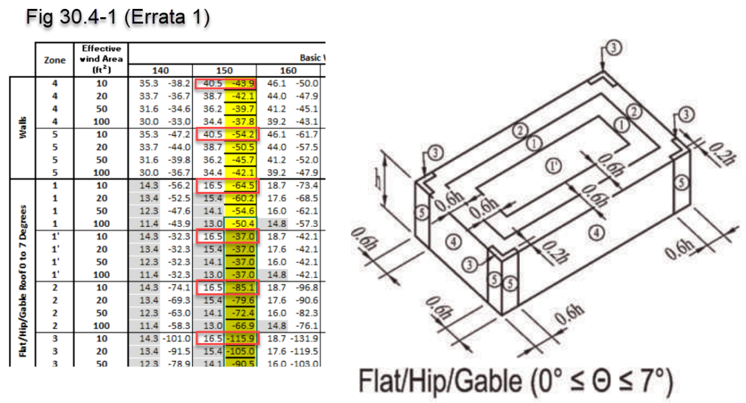 Components and Cladding Example | Article | Meca Enterprises