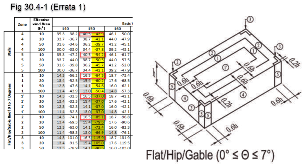 Components and Cladding Example | Article | Meca Enterprises