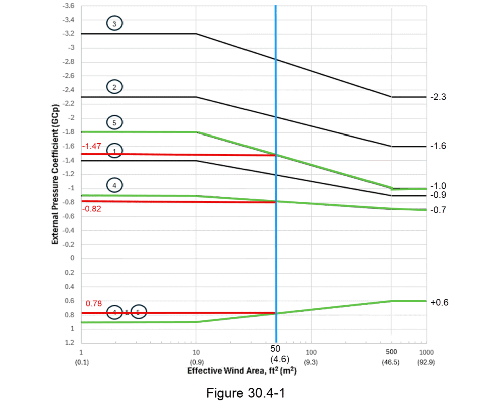 Components & Cladding for High Rise Buildings | Meca Enterprises