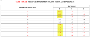 2023 Florida Building Code 8th Edition | Article | Meca Enterprises