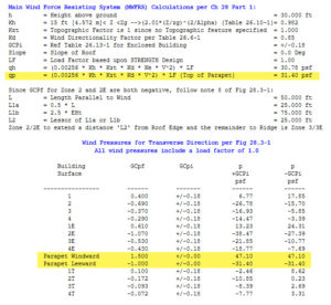 Wind Load on Parapets | Article | Meca Enterprises