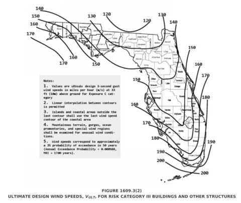2020 Florida Building Code 7th Edition | Article | Meca Enterprises