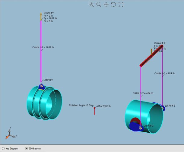 The Next Big Thing in Lifting Lug Design | Article | Meca Enterprises
