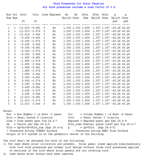 How to Find Wind Pressure on Solar Panels | Article | Meca Enterprises