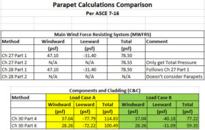 Wind Load on Parapets | Article | Meca Enterprises