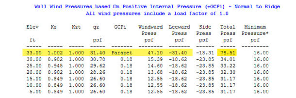 Wind Load on Parapets | Article | Meca Enterprises