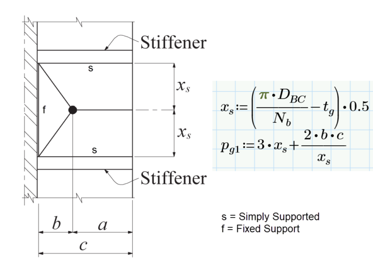 Structural Flange with Gussets Design | Article | Meca Enterprises