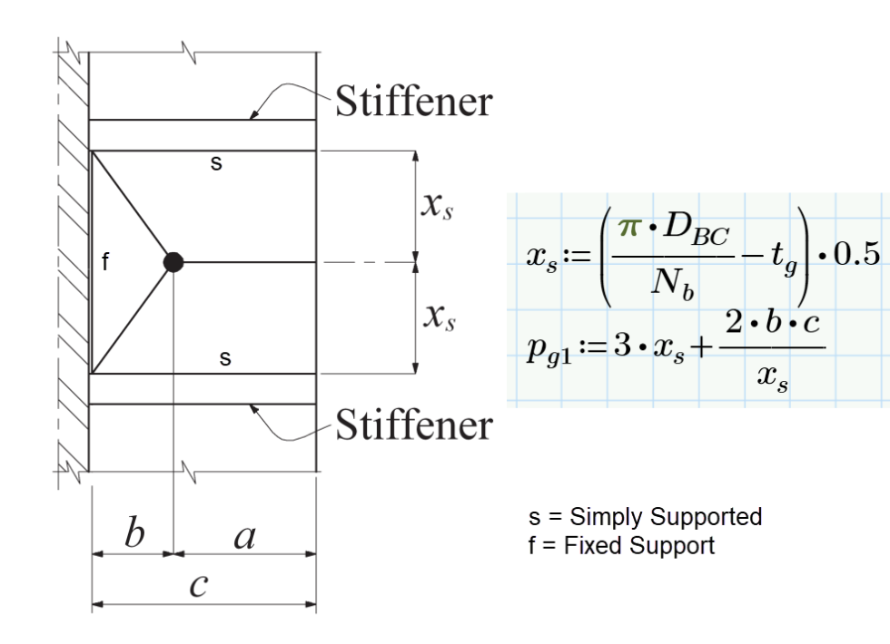 Structural Flange with Gussets Design | Article | Meca Enterprises