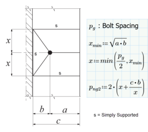 Structural Flange with Gussets Design | Article | Meca Enterprises
