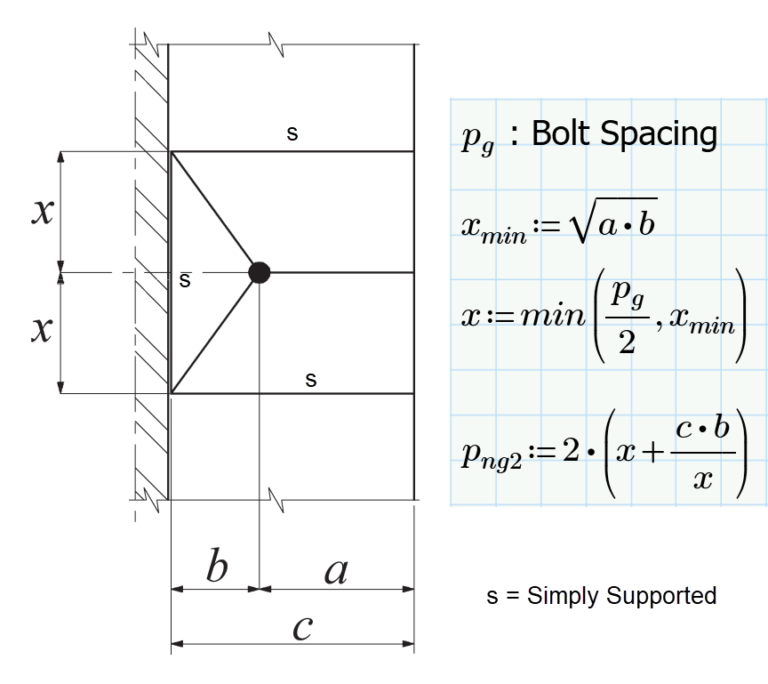 Structural Flange with Gussets Design | Article | Meca Enterprises