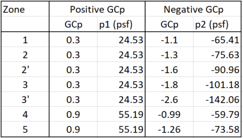 Components and Cladding Example | Article | Meca Enterprises