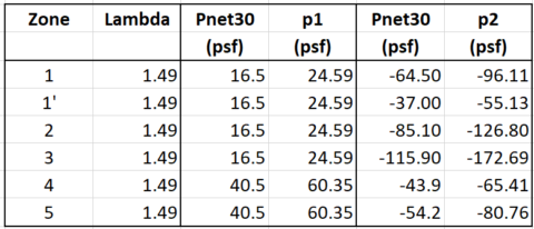 Components and Cladding Example | Article | Meca Enterprises