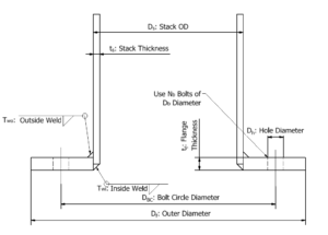 Structural Flange Design | Article | Meca Enterprises