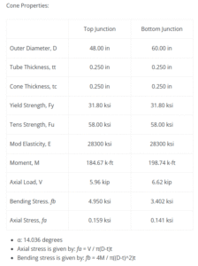 Stack Conical Transition Analysis | Article | Meca Enterprises