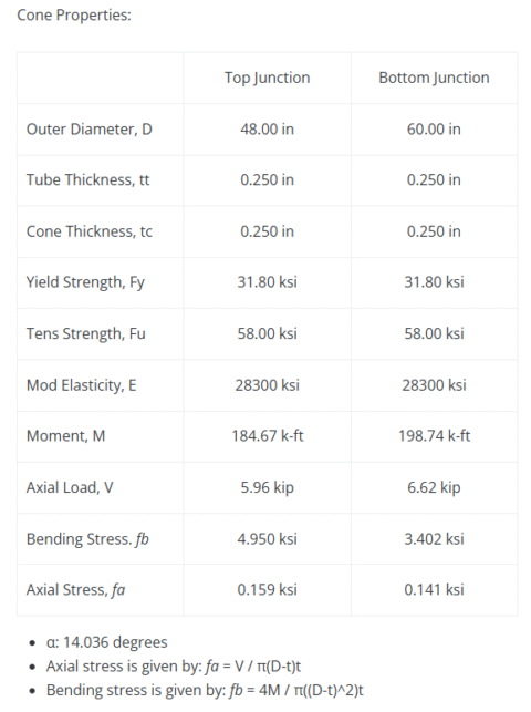 Stack Conical Transition Analysis | Article | Meca Enterprises