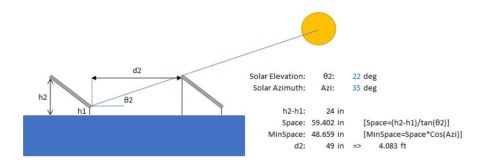 How to Find Wind Pressure on Solar Panels | Article | Meca Enterprises