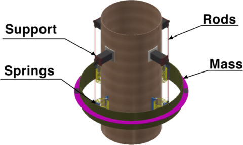 Helical Strakes | Meca Enterprises