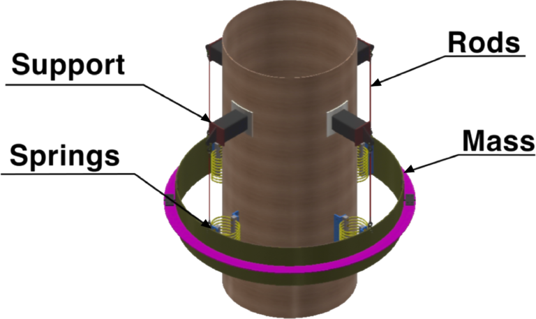 Helical Strakes | Meca Enterprises