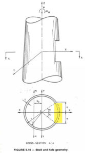 Troitsky Breach Analysis | Article | Meca Enterprises