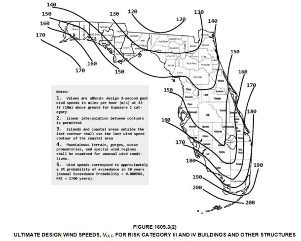 Florida Building Code 2017 Wind Loads | Article | Meca Enterprises
