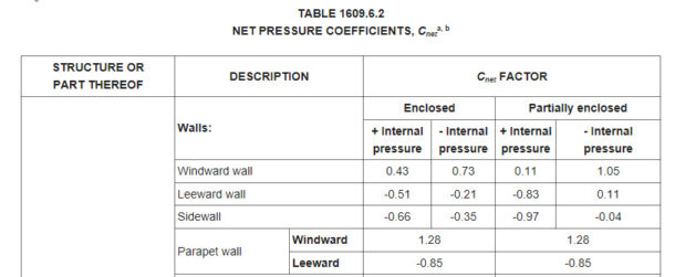 Florida Building Code 2017 Wind Loads | Article | Meca Enterprises