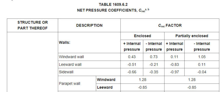 Florida Building Code 2017 Wind Loads | Article | Meca Enterprises