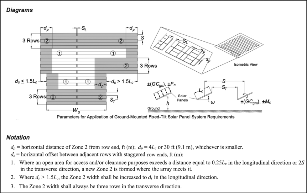 ASCE 7-22 Wind Load Changes | Article | Meca Enterprises